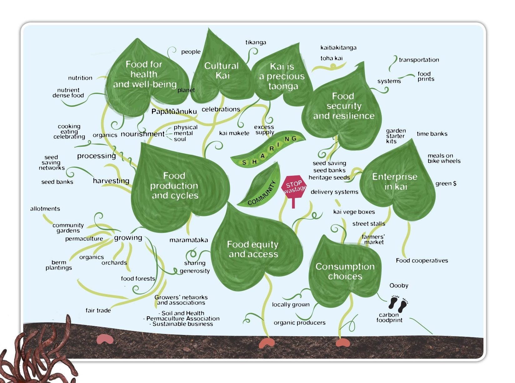 Enviroschools | Sustainable Communities Through Kai