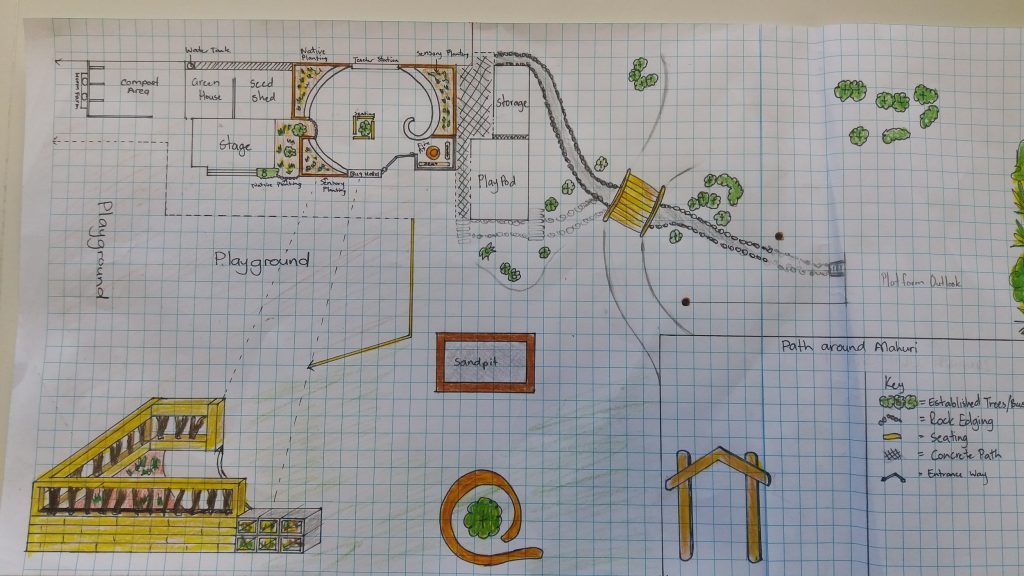 Enviroschools | Te Ngātahi – Growing an Outdoor Classroom from Roots to Tip