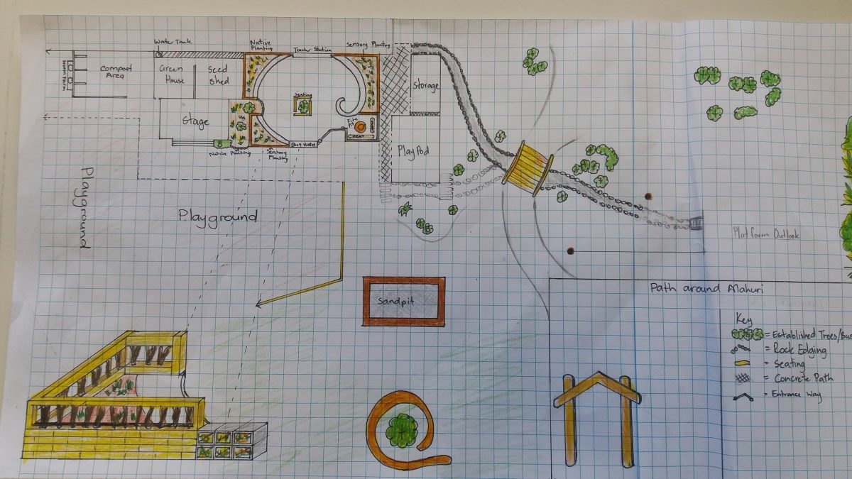 Enviroschools | Te Ngātahi – Growing an Outdoor Classroom from Roots to Tip