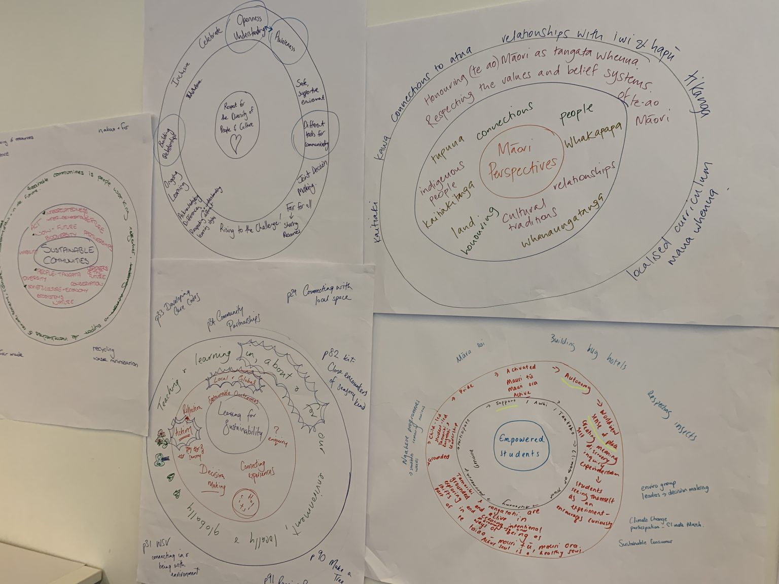 Enviroschools | Processes and Supporting Resources