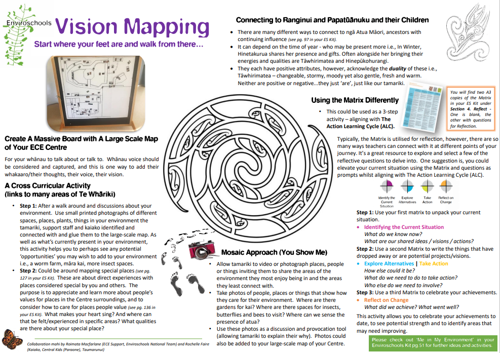 Enviroschools | An engaging range of support for the Enviroschools ECE ...