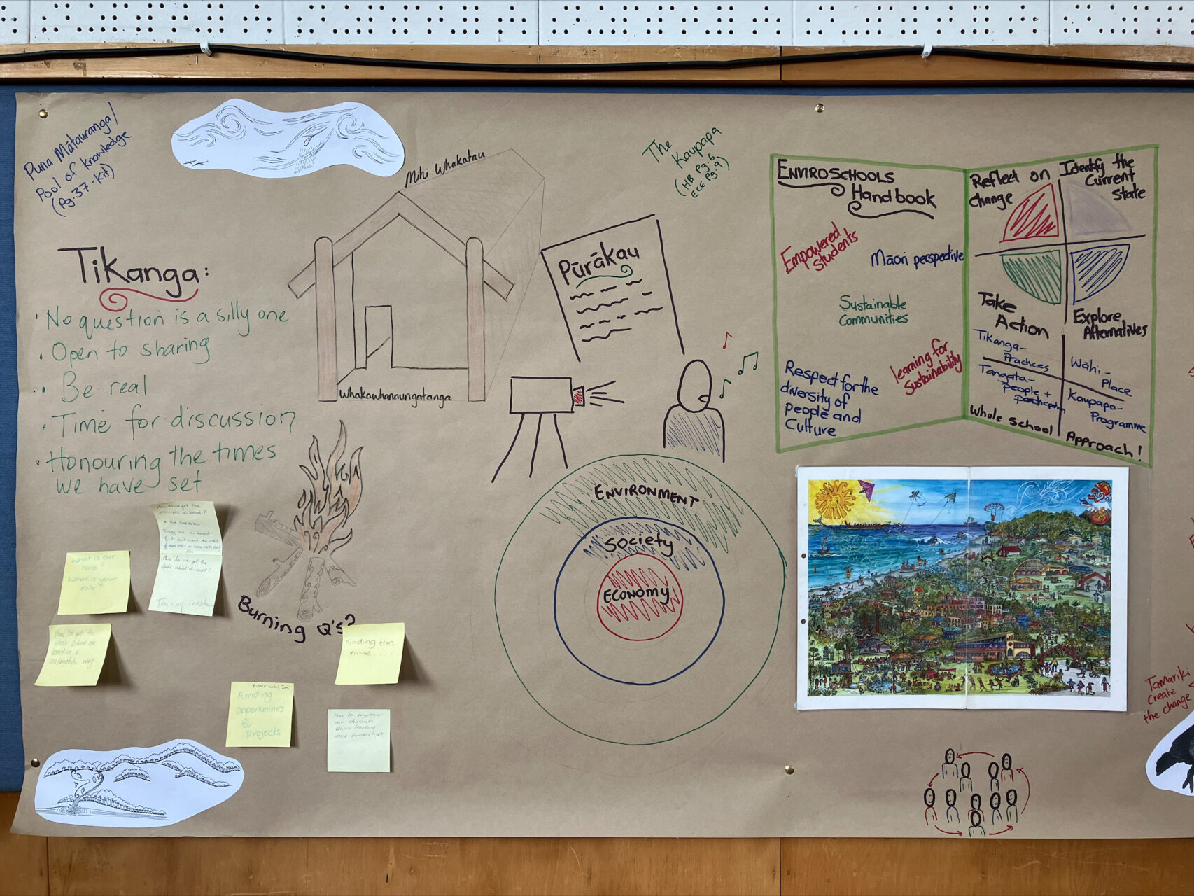 Enviroschools | Where to begin: New Enviroschools explore the Kaupapa