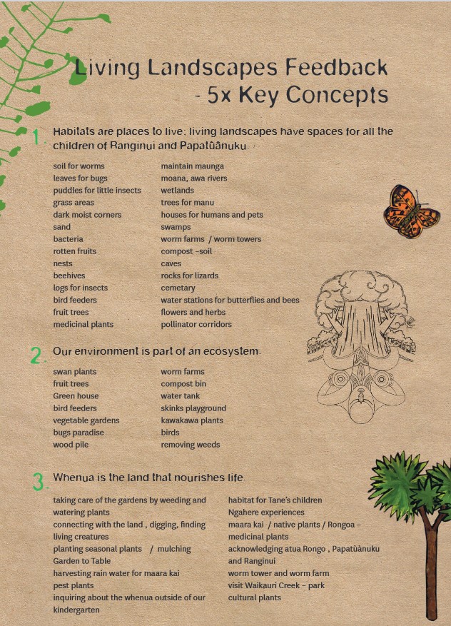 Enviroschools | Exploring Living Landscapes and Biodiversity – ECE hui
