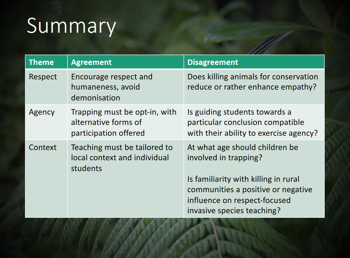 Enviroschools | Ethics, education, and eradication – Predator Free 2050 ...