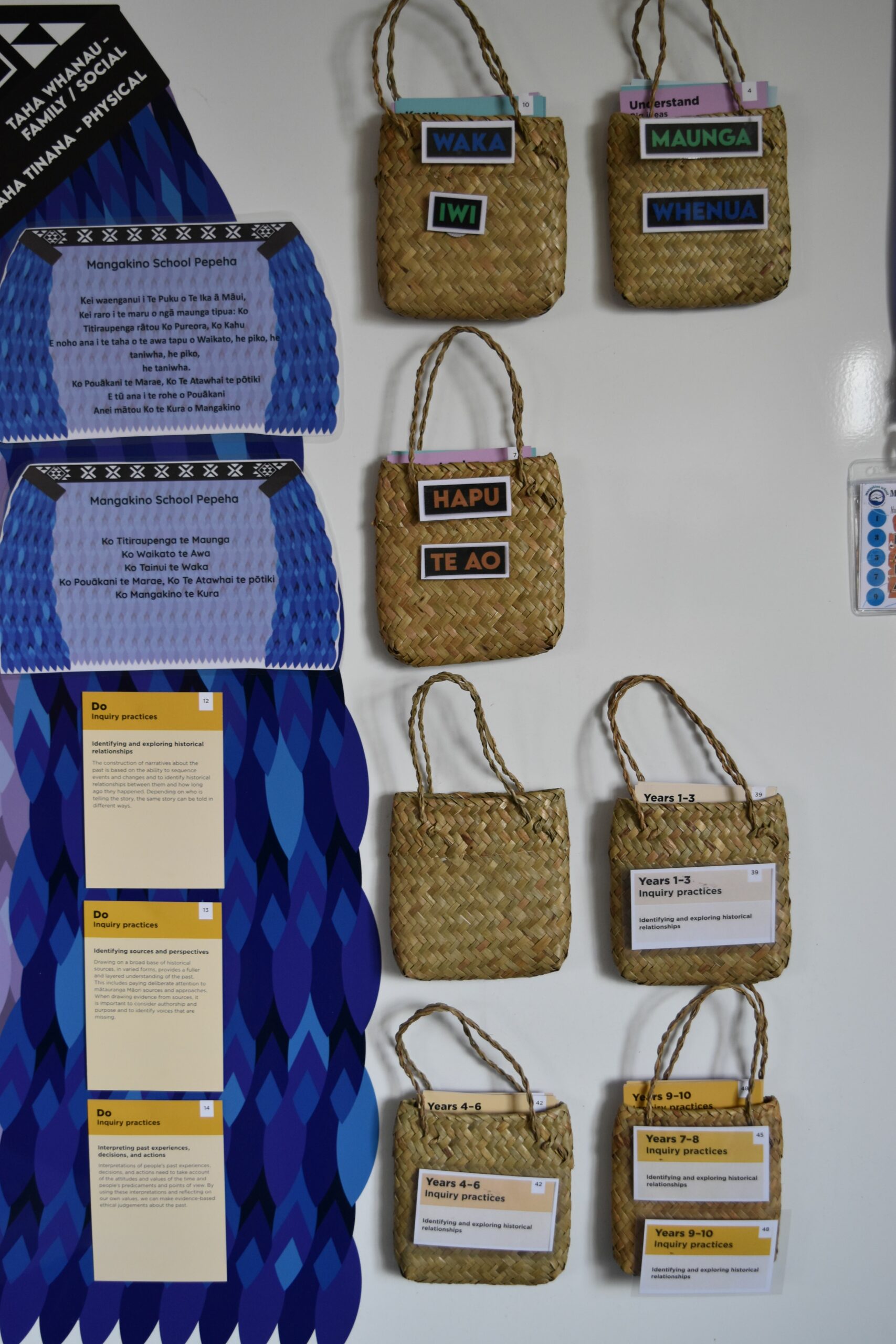 Enviroschools | Synergy of Local Curriculum development