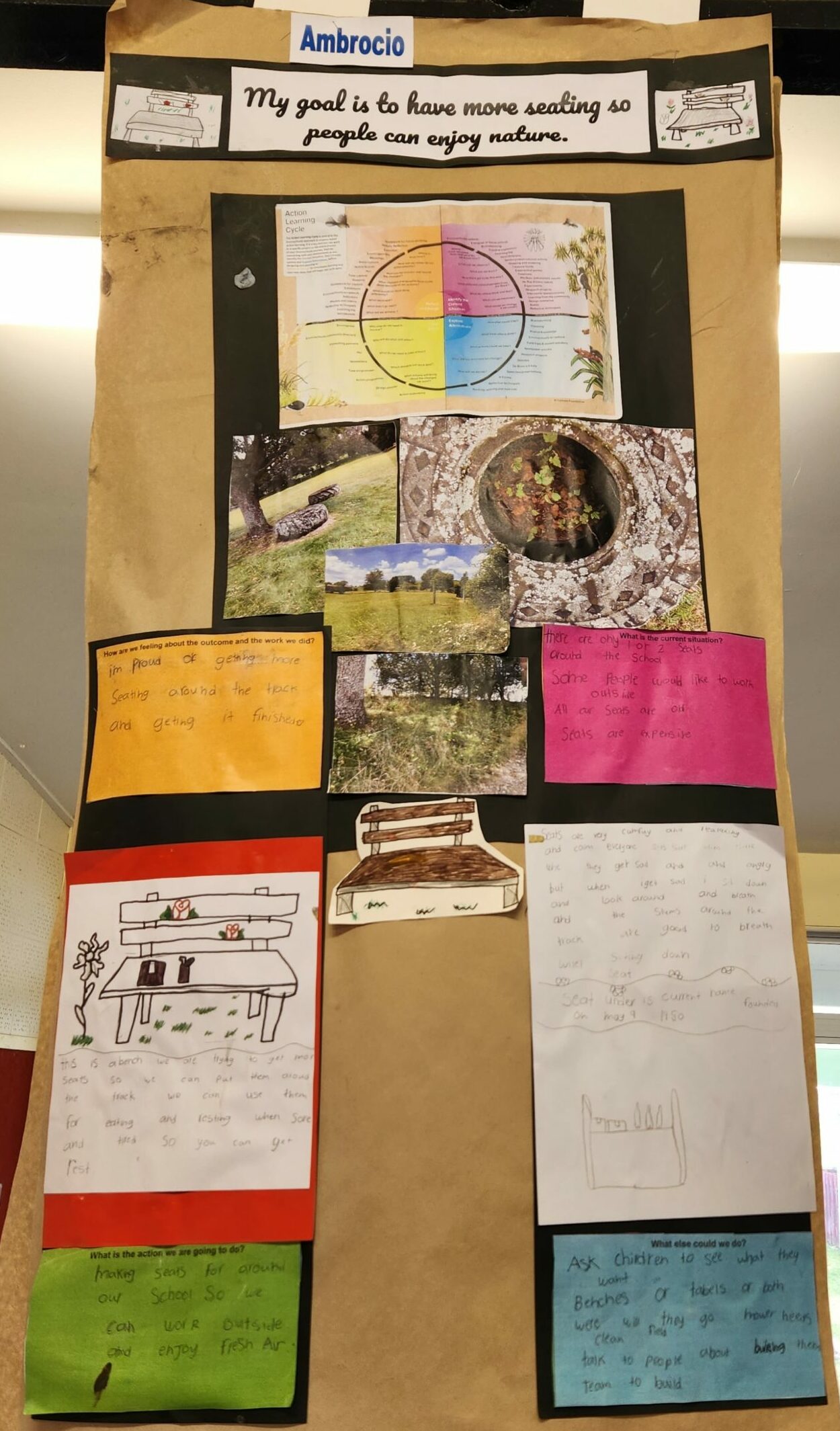 Enviroschools | Synergy of Local Curriculum development