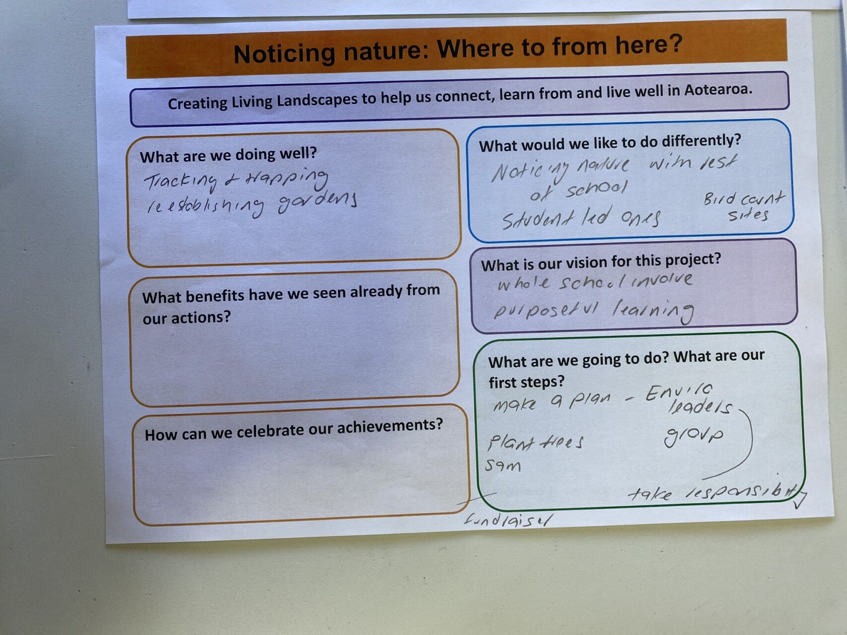 Enviroschools | Noticing Nature Wairarapa Workshops